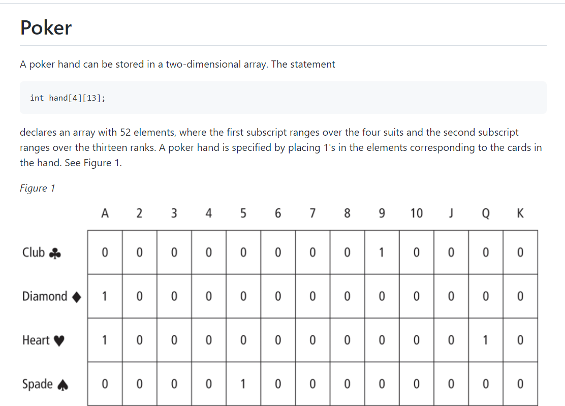 Solved Poker A poker hand can be stored in a two-dimensional | Chegg.com