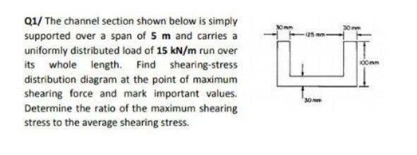 Solved 125 Oon 01/ The channel section shown below is simply | Chegg.com