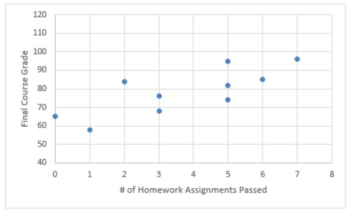 Solved A certain instructor selected ten students at random, | Chegg.com