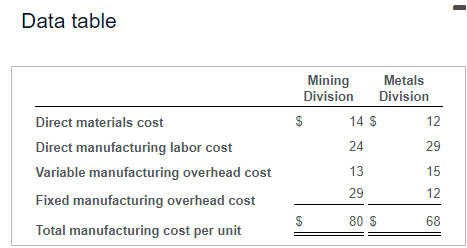 Solved Requirements 1. Calculate the operating incomes for | Chegg.com