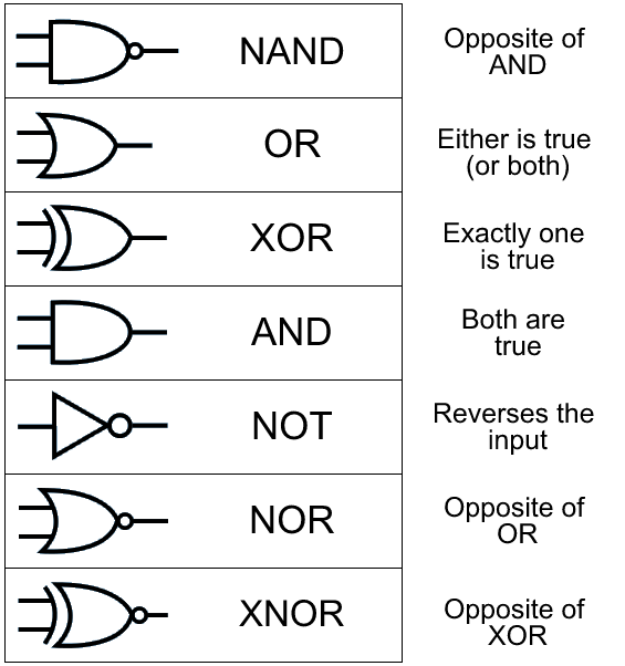 Solved LOGIC GATE Is this reprensentation the best practice | Chegg.com