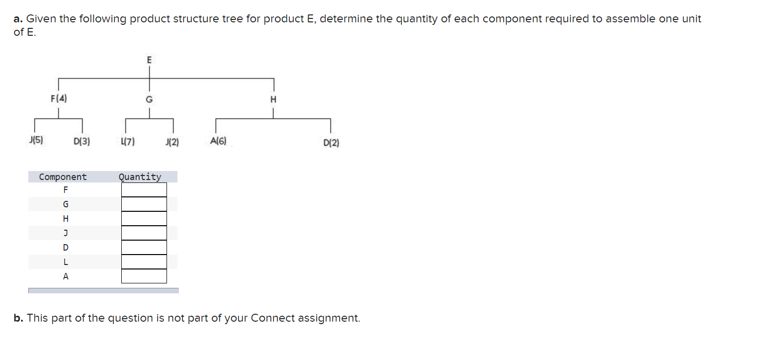 Solved a. Given the following product structure tree for | Chegg.com