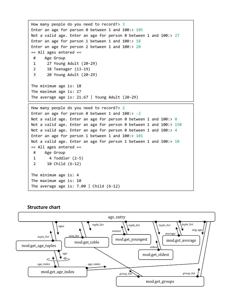 Solved Assignment Week 10: Age Analyzer Application In this | Chegg.com