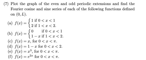 Solved (7) Plot the graph of the even and odd periodic | Chegg.com