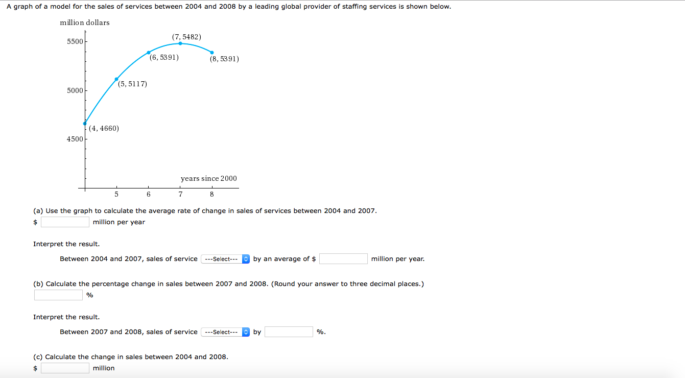 Solved A graph of a model for the sales of services between | Chegg.com
