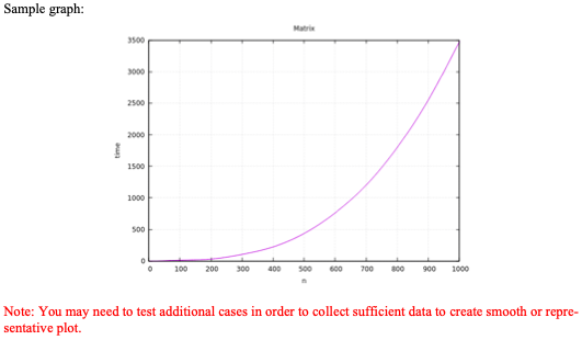 Solved Exercise 2 (Matrix Multiplication) For this exercise, | Chegg.com