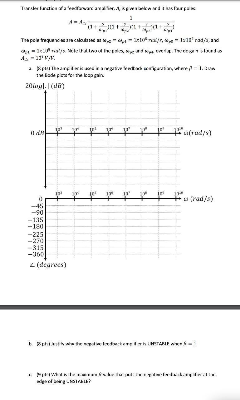 Solved Transfer function of a feedforward amplifier, A, is | Chegg.com