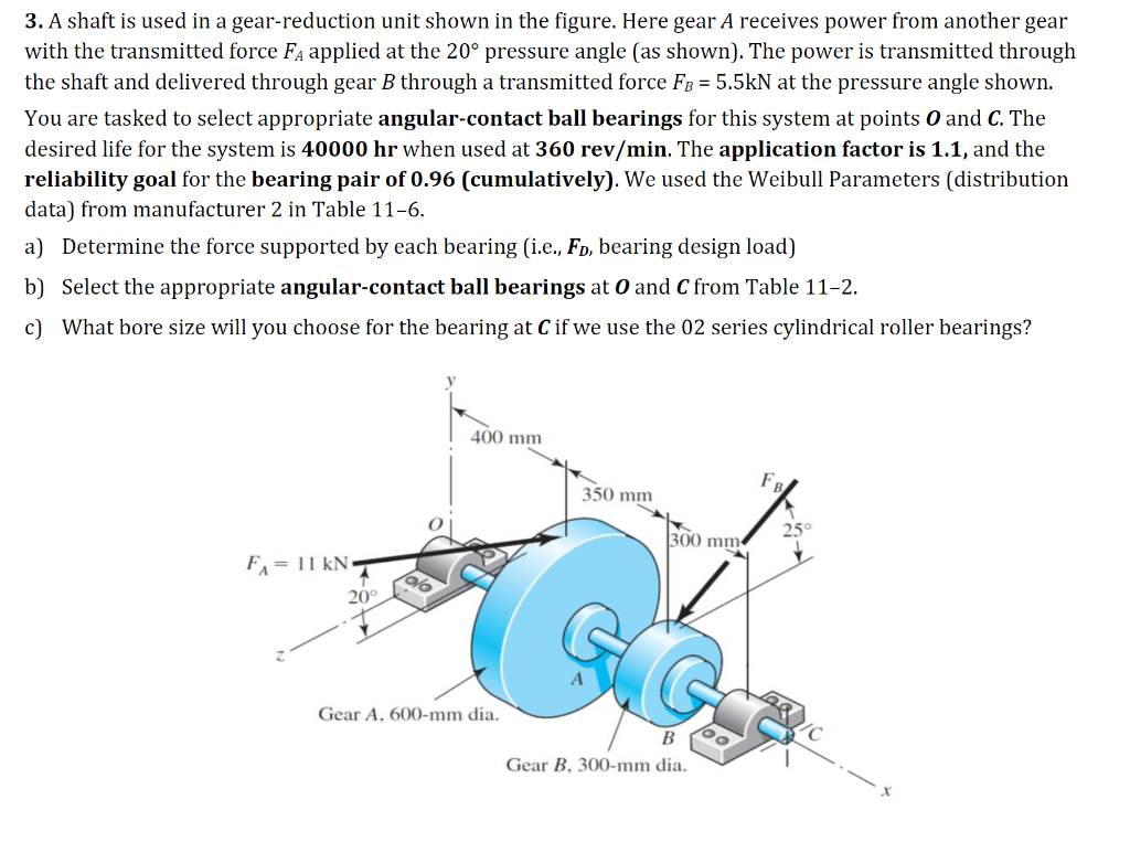 Solved 3. A shaft is used in a gear-reduction unit shown in | Chegg.com