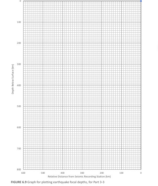 Oceanic Model Volcanic arc sea level Continental | Chegg.com