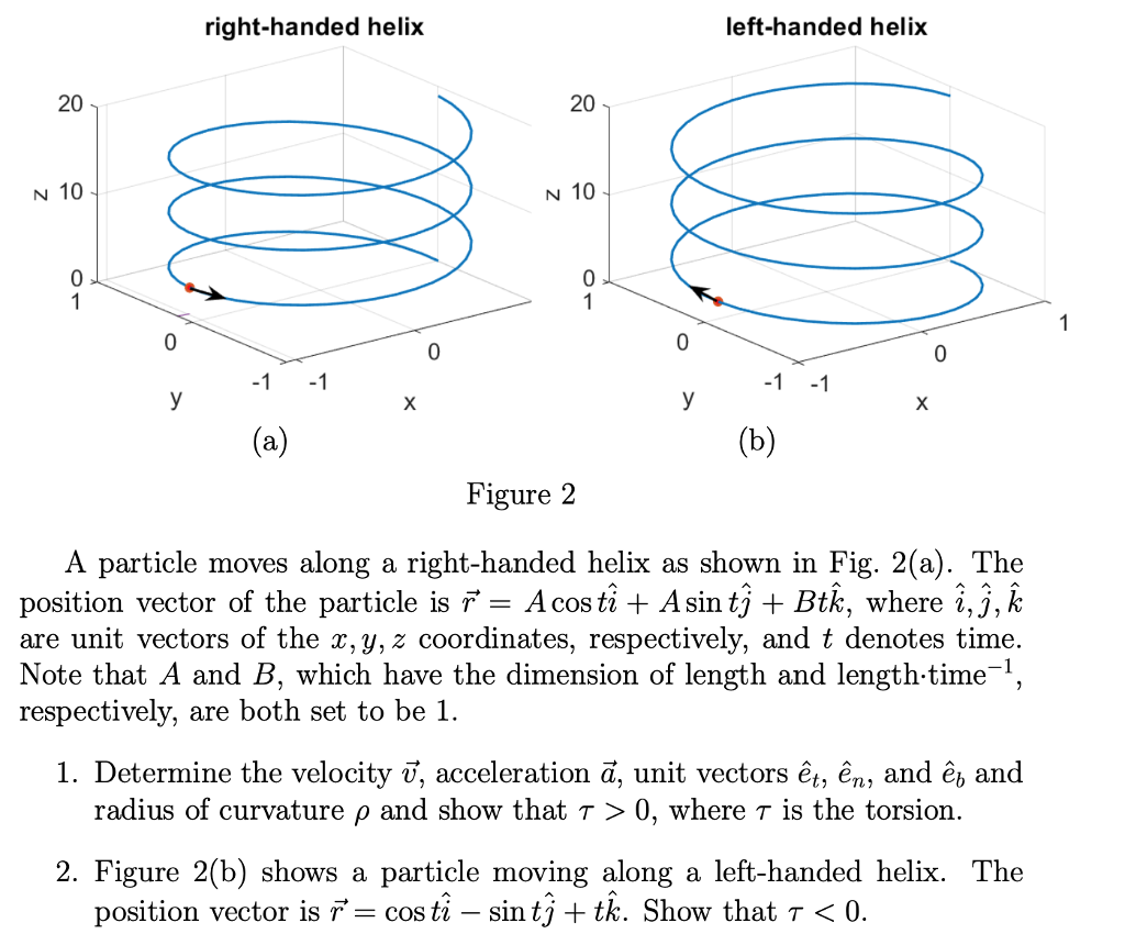 Solved right-handed helix left-handed helix 20 20 10 1 -1 | Chegg.com
