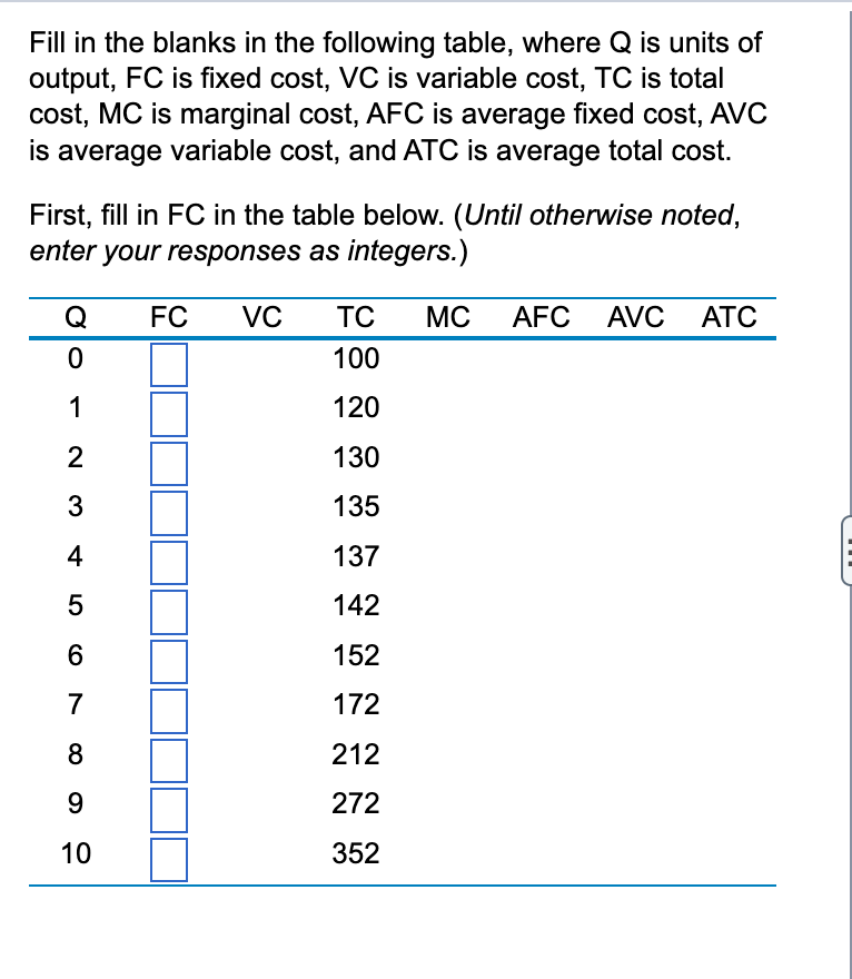Solved Fill in the blanks in the following table, where Q is | Chegg.com