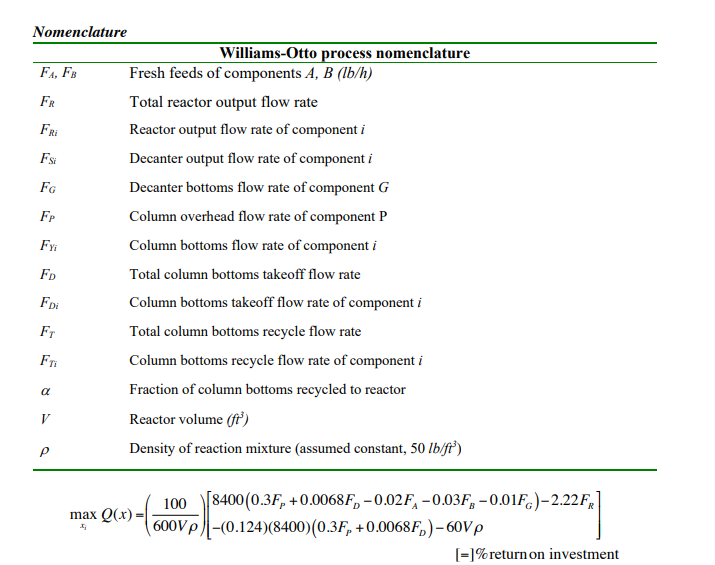 Bonus (Extra Points): Set up and optimize the | Chegg.com