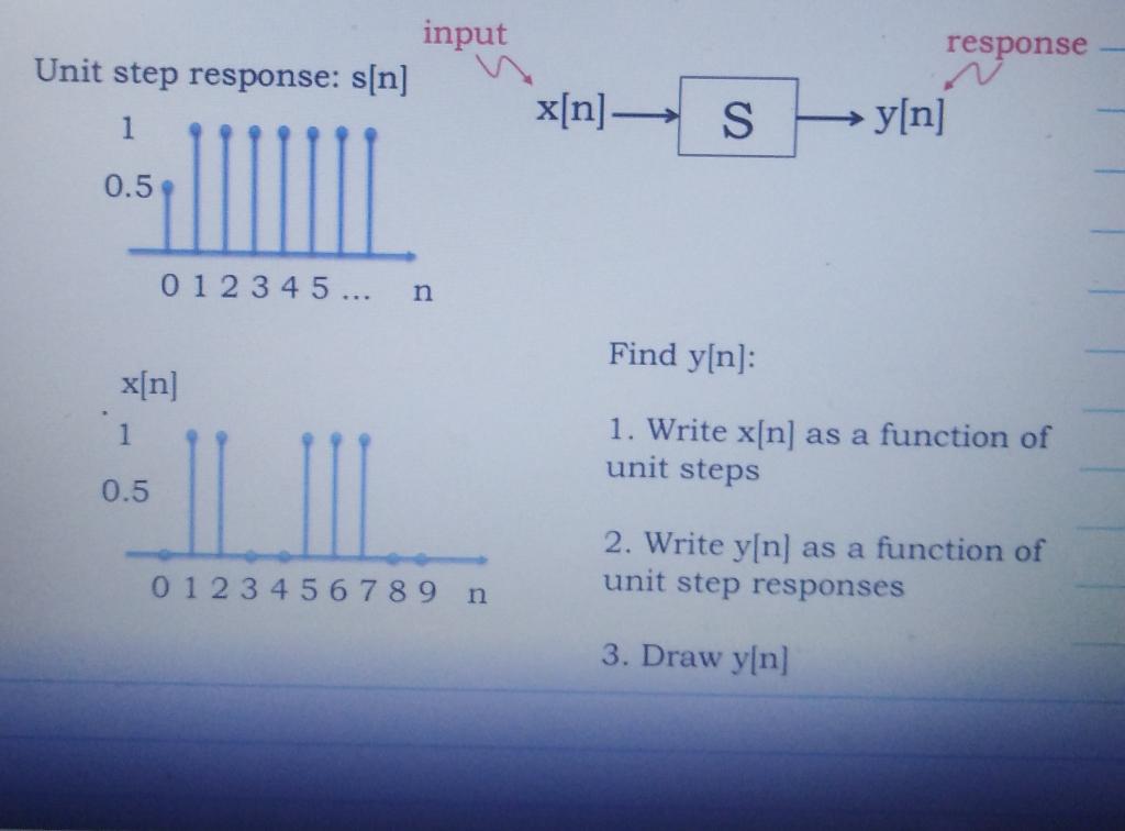 Solved Unit step response: s[n] Find y[n] : 1. Write x[n] as | Chegg.com