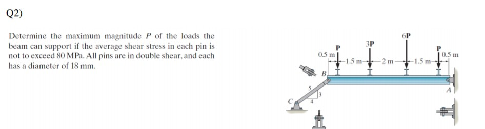 Solved Q2) Determine the maximum magnitude P of the loads | Chegg.com