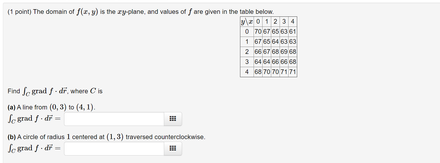 Solved (1 point) The domain of f(x, y) is the xy-plane, and | Chegg.com