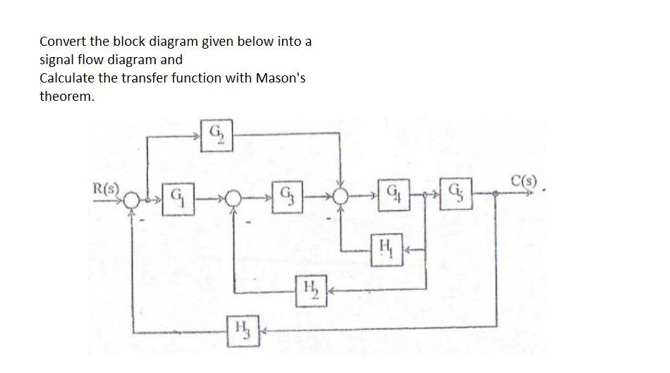 Solved Convert the block diagram given below into a signal | Chegg.com