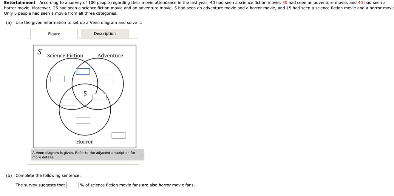 Solved Entertainment According To A Survey Of 100 People Chegg