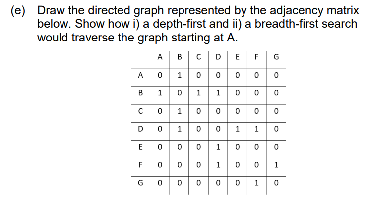 Solved (e) ﻿Draw the directed graph represented by the | Chegg.com