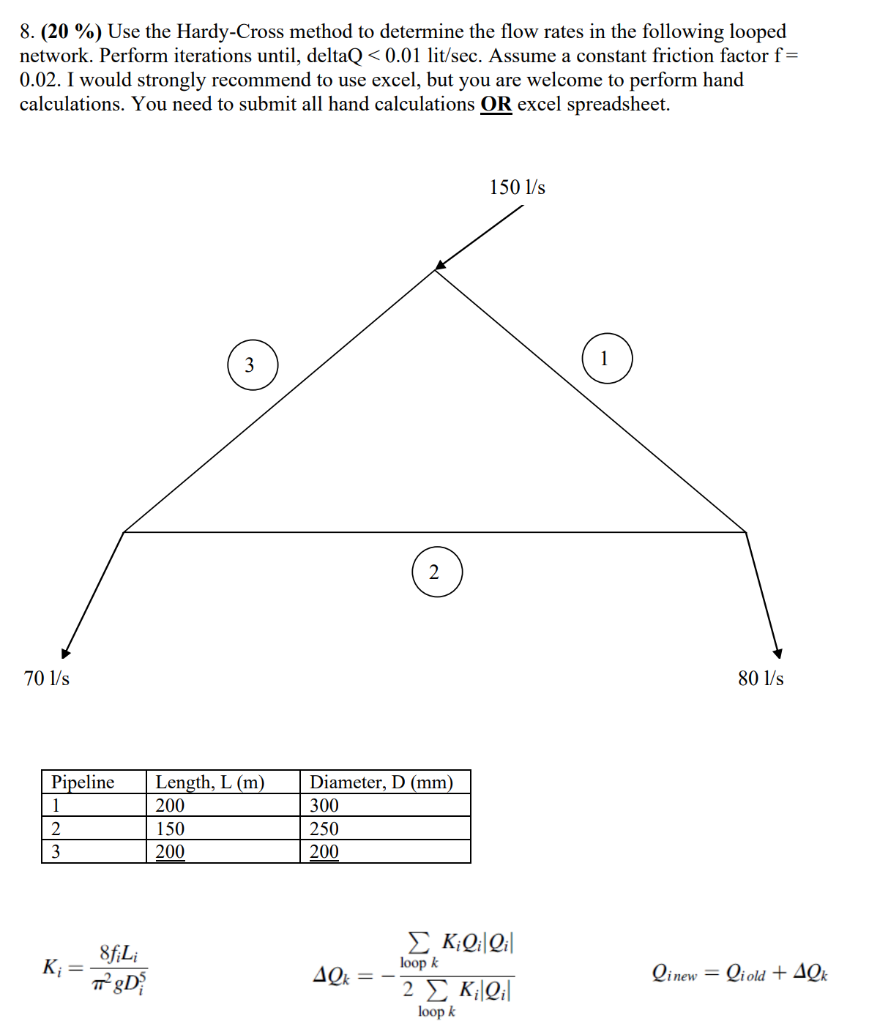 Solved 8. (20 %) Use the Hardy-Cross method to determine the | Chegg.com