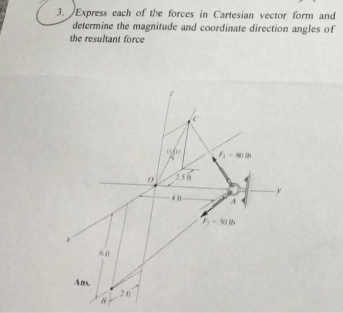 Solved Express each of the forces in Cartesian vector form | Chegg.com