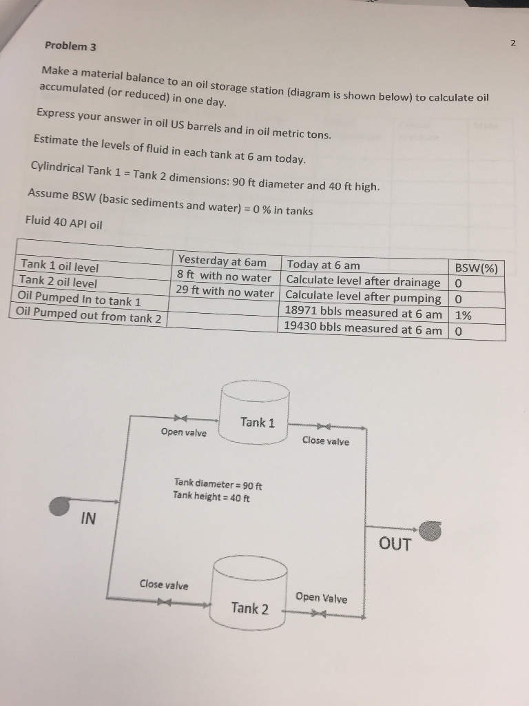 Problem 3 Make a material balance to an oil storage | Chegg.com
