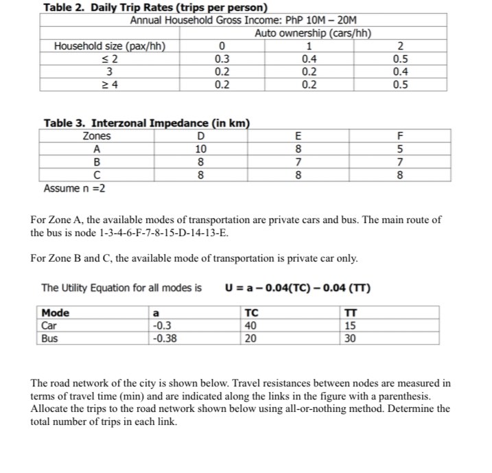 ACTIVITY 2 ANSWER SHEET A. TRIP GENERATION B. TRIP | Chegg.com