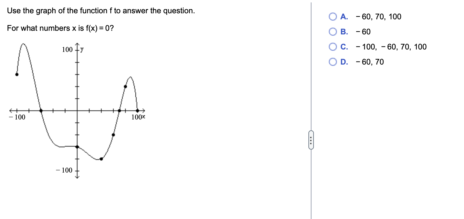 Solved Use the graph of the function f to answer the | Chegg.com