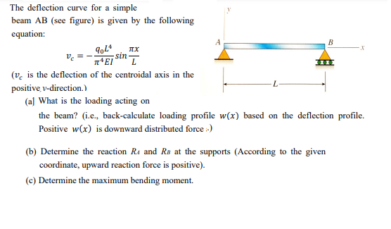 Solved А B 4.2 -sin I 11 L The deflection curve for a simple | Chegg.com