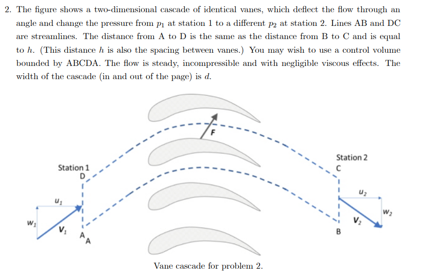 Solved 2. The figure shows a two-dimensional cascade of | Chegg.com