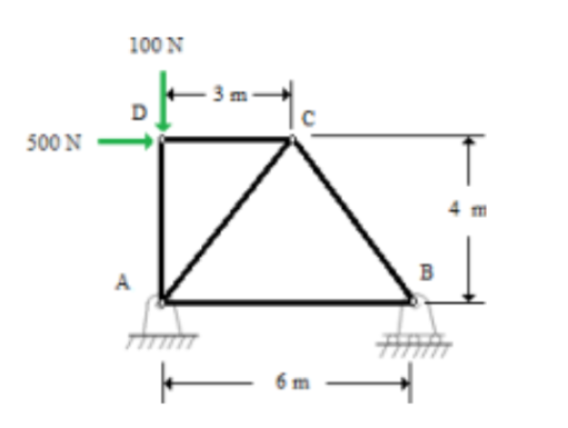 Solved Find support reactions and stresses or compressions | Chegg.com