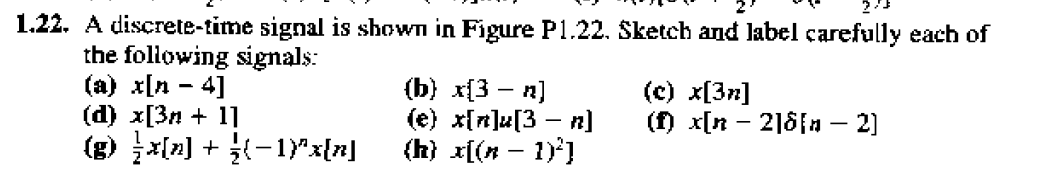 Solved 1.22. A discrete-time signal is shown in Figure | Chegg.com