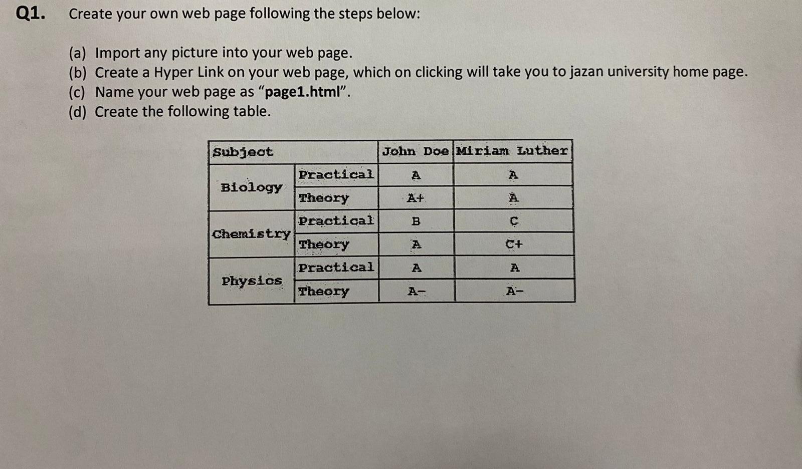 Solved Q1. Create your own web page following the steps | Chegg.com
