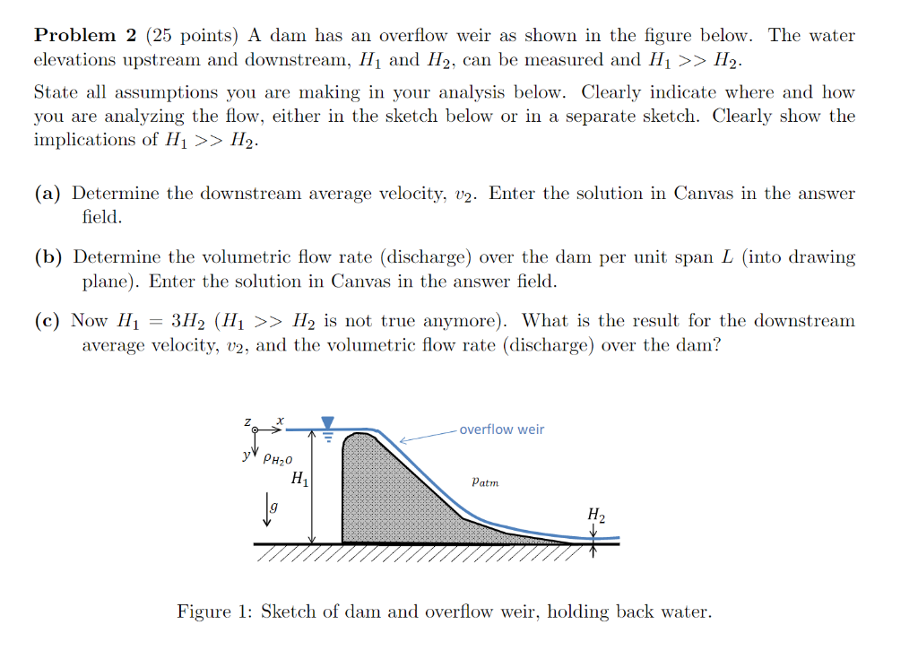 Solved Problem 2 (25 points) A dam has an overflow weir as | Chegg.com