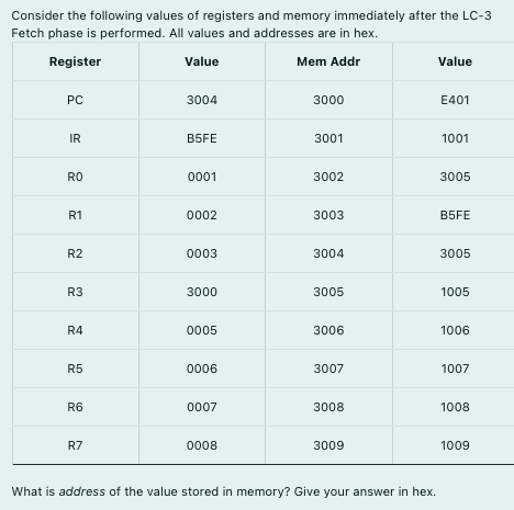 Solved Consider the following values of registers and memory | Chegg.com