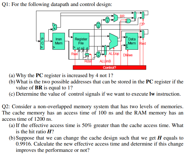 Solved Q1: For the following datapath and control design: | Chegg.com