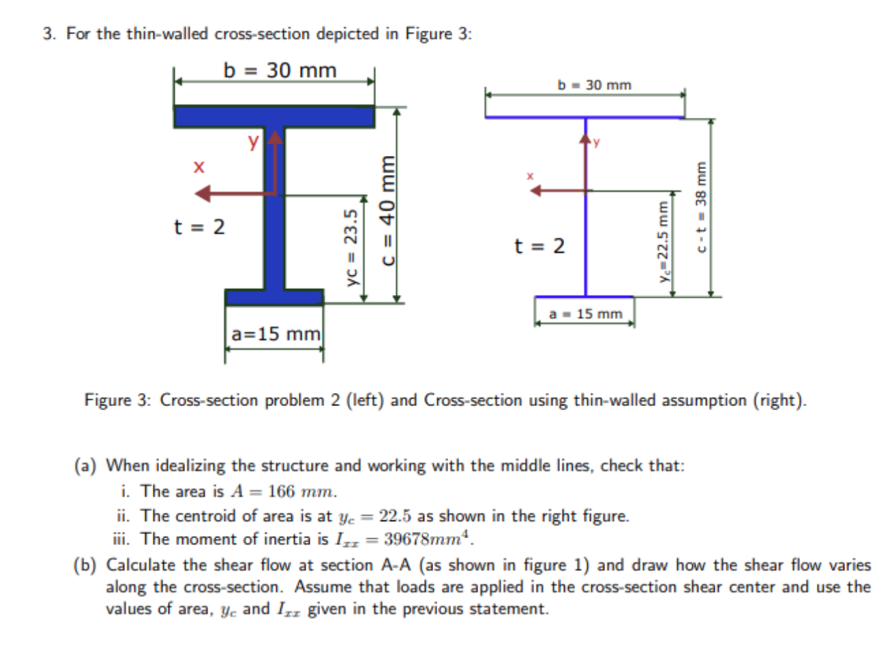 For the thin-walled cross-section depicted in Figure | Chegg.com