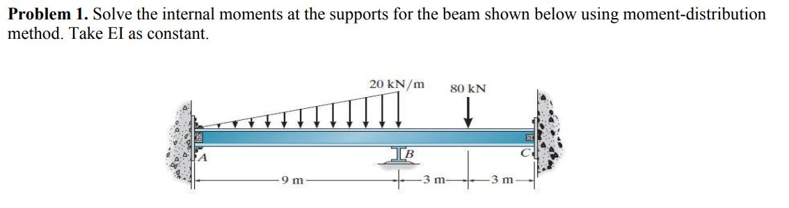 Solved Problem 1. Solve the internal moments at the supports | Chegg.com