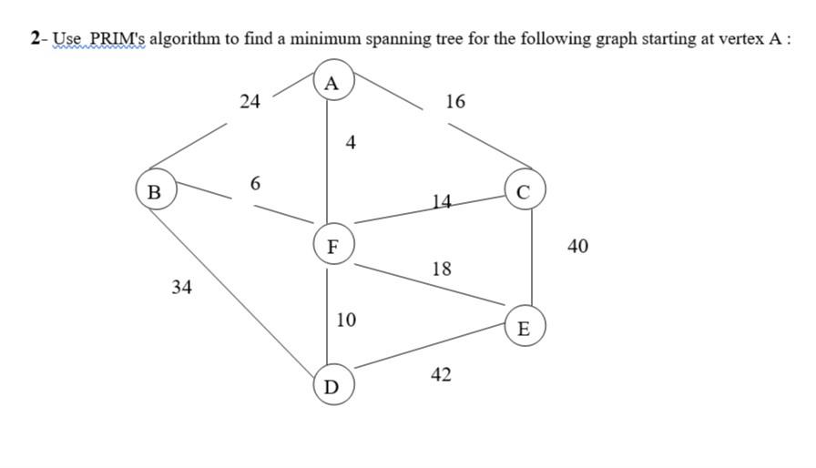 Solved 2- Use PRIM's algorithm to find a minimum spanning | Chegg.com