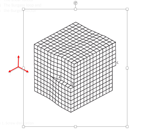 Solved Draw on Figure 1 the following: The dislocation | Chegg.com
