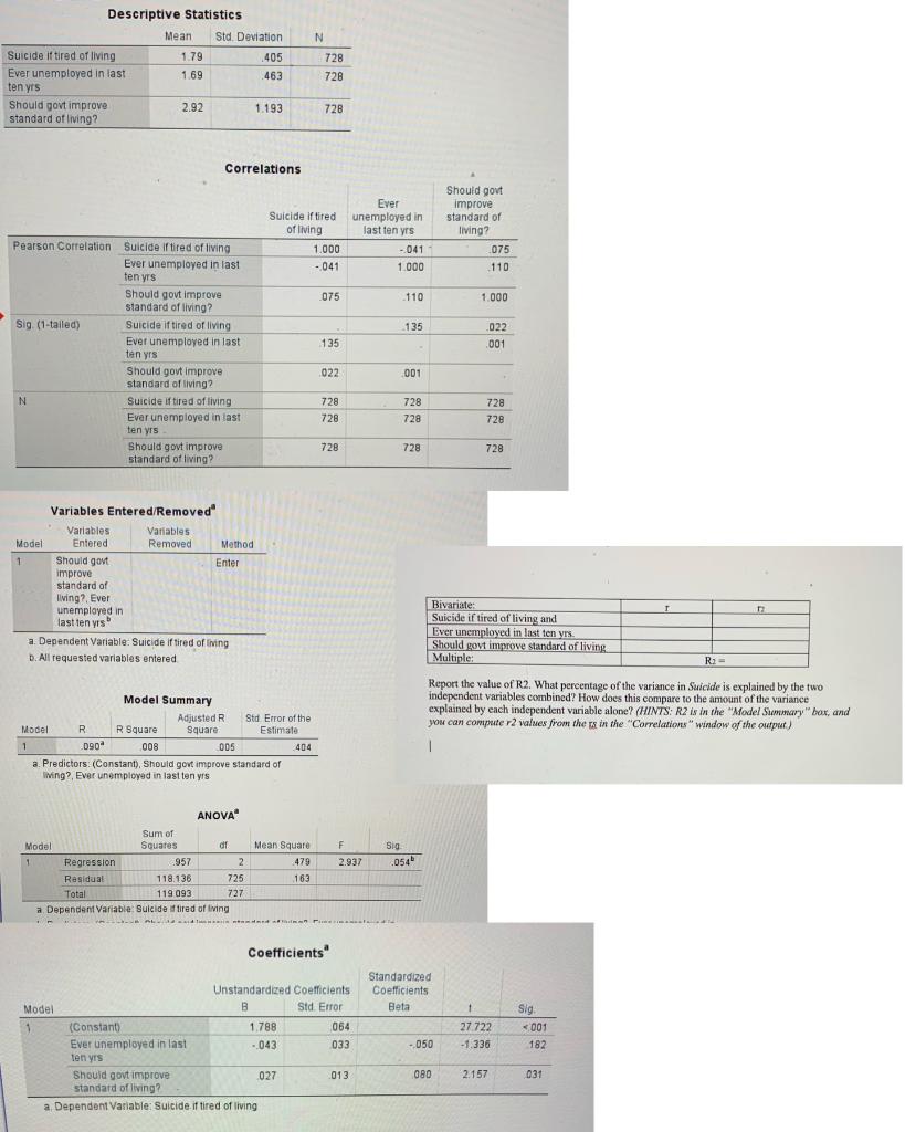 Solved Report the value to R2. What percentage of the | Chegg.com