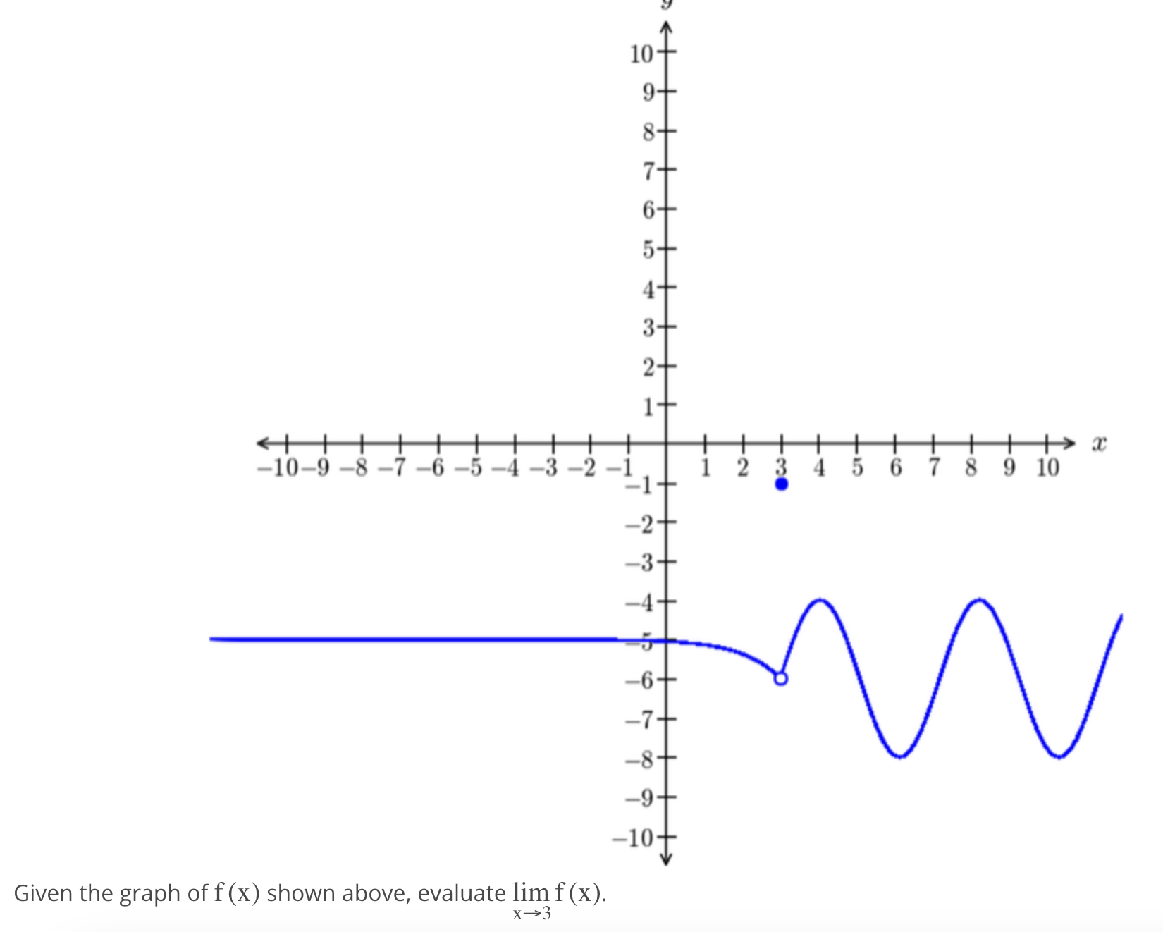 Solved Given the graph of f(x) ﻿shown above, evaluate | Chegg.com