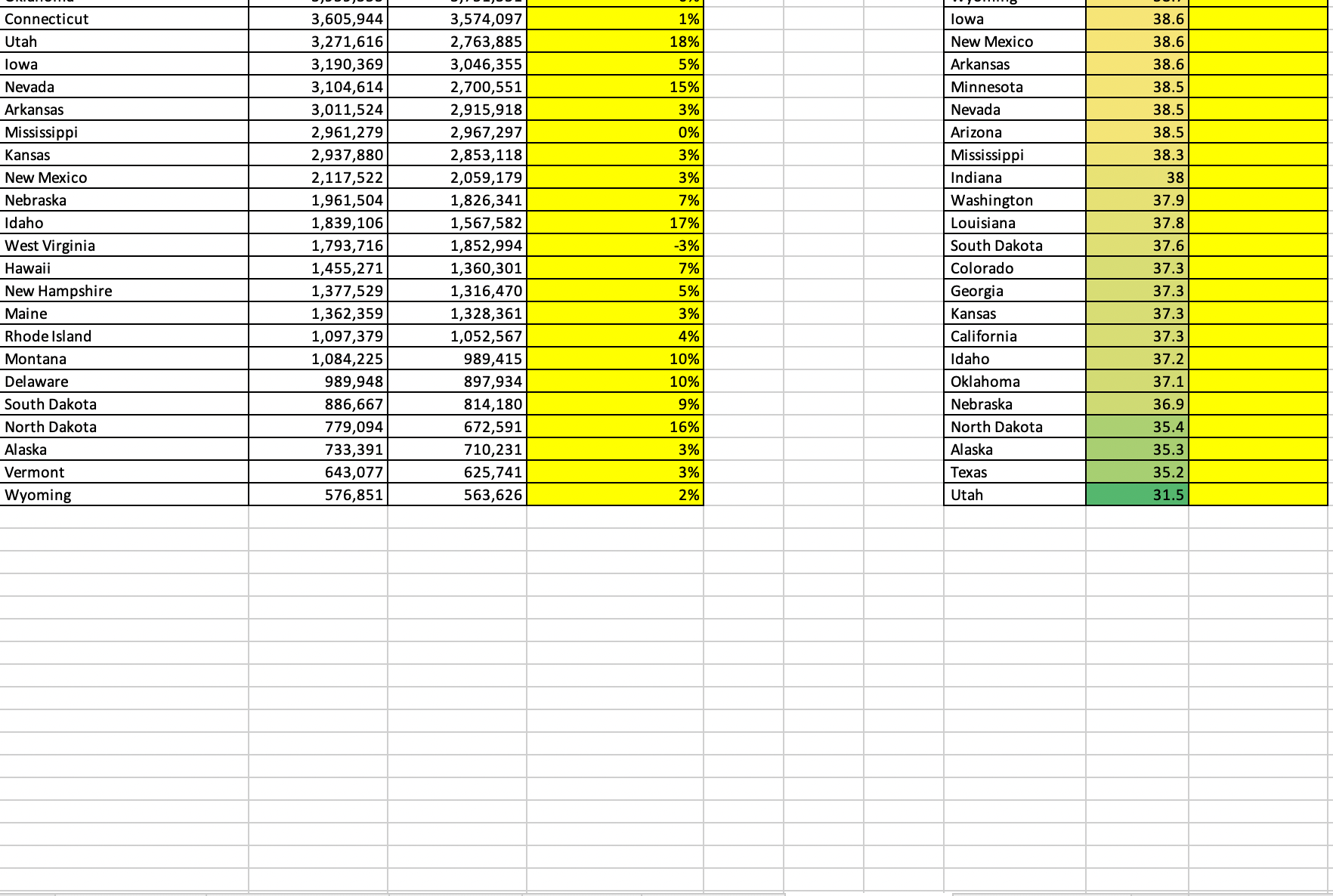 Solved 1. Calculate each state's percentage population | Chegg.com