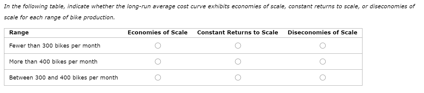 Solved On the following graph, plot the three SRATC curves | Chegg.com
