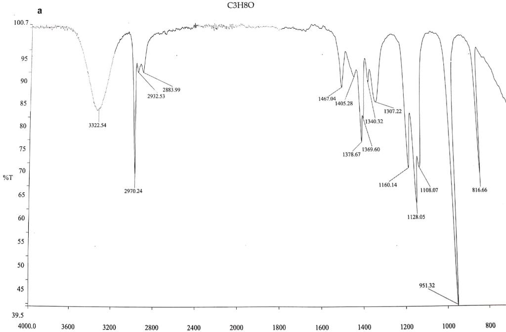 Solved Propose the structure of C3H8O with the IR spectrum | Chegg.com