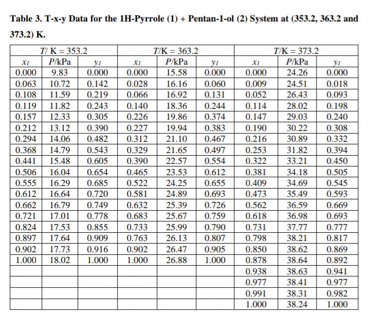 Isothermal binary vapour liquid equilibrium (VLE) | Chegg.com
