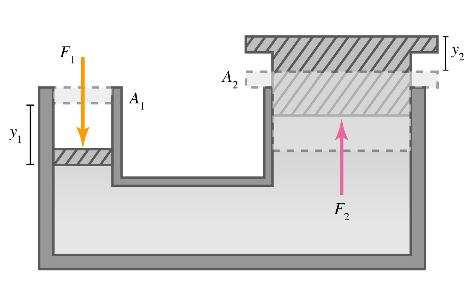 Solved Consider the hydraulic lift shown in the figure. The | Chegg.com