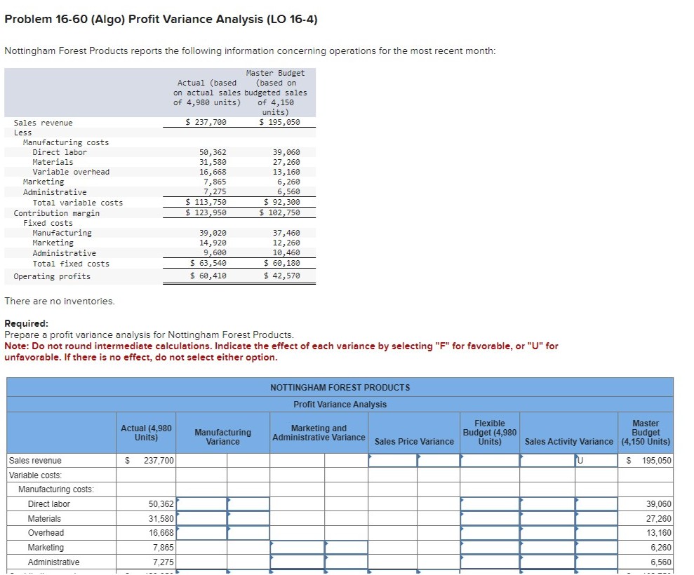 Solved Problem 16-60 (Algo) ﻿Profit Variance Analysis (LO | Chegg.com