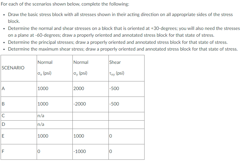 For each of the scenarios shown below, complete the | Chegg.com