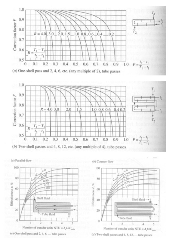 Solved Problem 7.3 A single shell, single tube-pass | Chegg.com