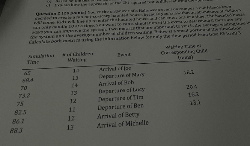c) Explain how the approach for the Chi-squared test | Chegg.com